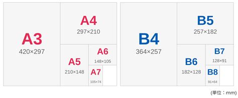 A B