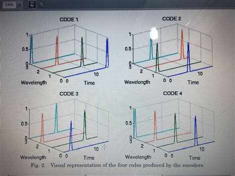 How To Plotting The Codes As In The Figure Attached In MATLAB