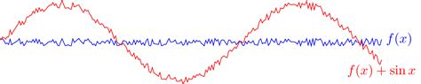 [tex latex] tikz or pgfplots plotting a trigonometric function cos sin tan math solves