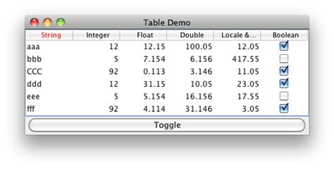 Java Jtable Update Columns Header Height After Multiple Header