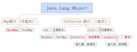 java常用的几种集合， map集合，set集合，list集合 李白白白白白 博客园