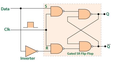 Basic D Flip Flop Circuit Diagram