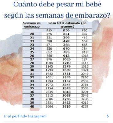 Tabla Del Peso Ideal Durante El Embarazo Etapa Infantil Off