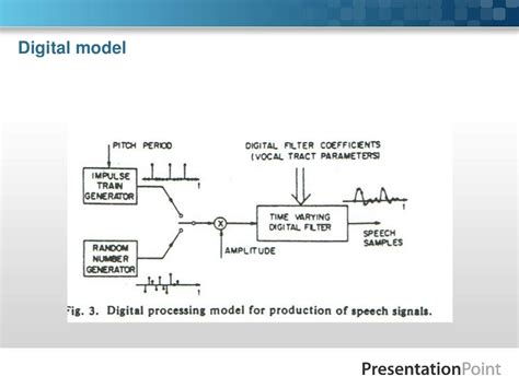 digital modeling of speech signal