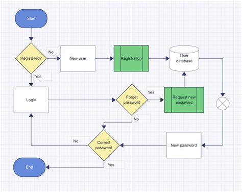 Excel Flowchart Template Free Automatic Flowchart Maker 60 OFF