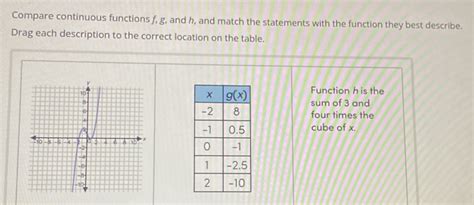 solved compare continuous functions f g and h and match the statements with the function