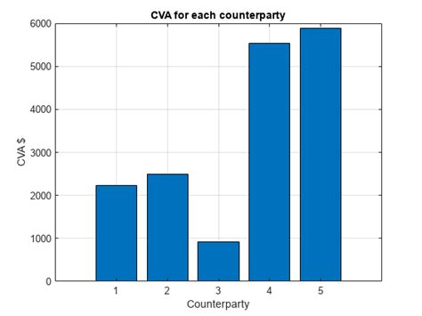 counterparty credit risk and cva matlab and simulink mathworks nordic