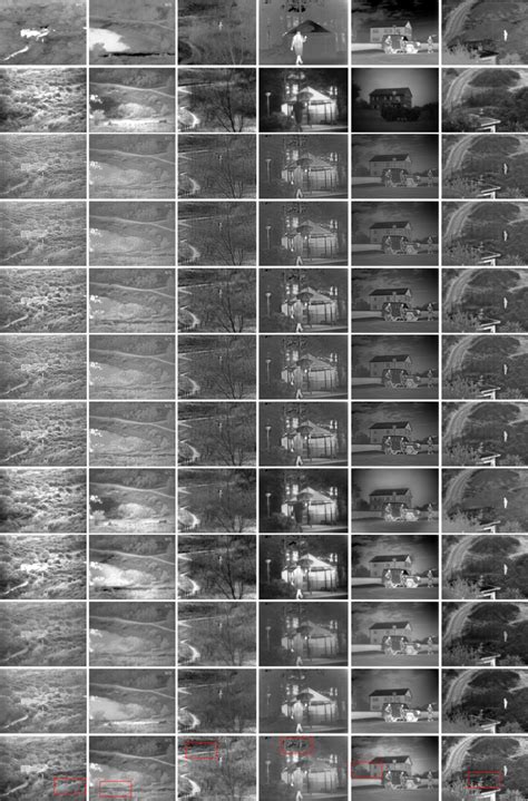 fusion results of six infrared and visible image pairs from top to download scientific diagram