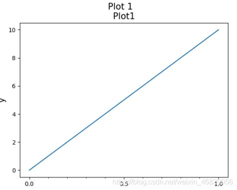 python科学绘图4绘制多条曲线和图例及坐标轴设置 python plot第二个坐标轴多条曲线 csdn博客