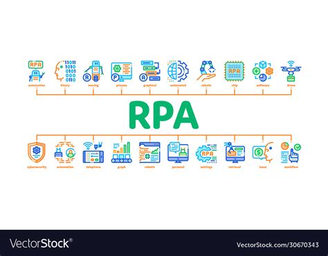 rpa robotic process automation minimal infographic