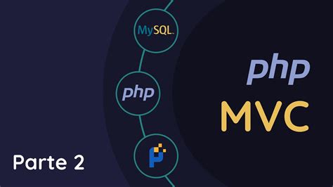Curso PHP MVC II Vistas Y Plantillas HTML YouTube