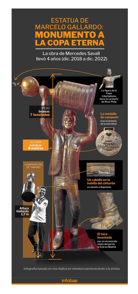 Qué dijo la escultora de la estatua de Marcelo Gallardo sobre el