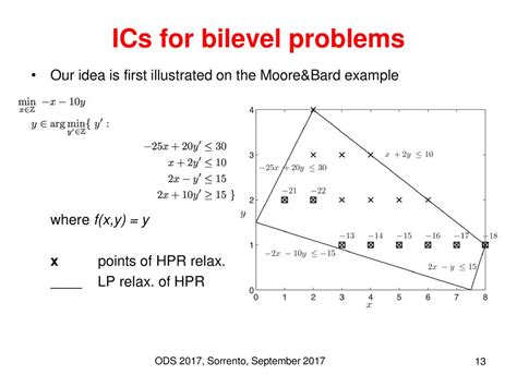 from mixed integer linear to mixed integer bilevel linear programming ppt download