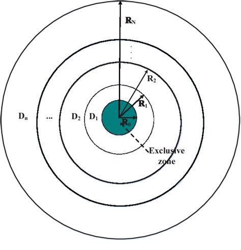figure 1 from an interference model for heterogeneous cognitive radio networks semantic scholar