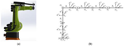 mathematics free full text dynamic parameters identification method of 6 dof industrial
