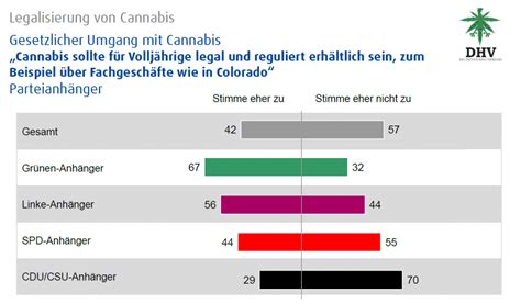 Drogerie Cannabis Mehrheit Der Deutschen Glaubt An Baldige Legalisierung