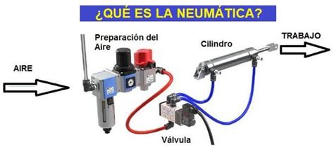 Que Es La Neumatica