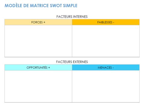 Modèles gratuits danalyse SWOT pour Microsoft Word Smartsheet