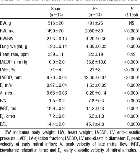 Table 1 From Role Of Myocardial Neuronal Nitric Oxide SynthaseDerived