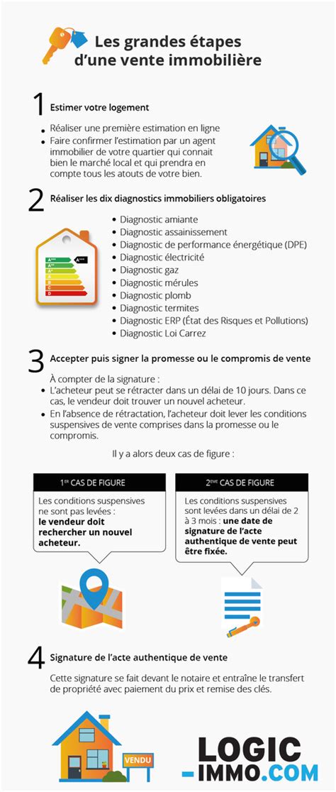 Processus Achat Maison Notaire Ventana Blog