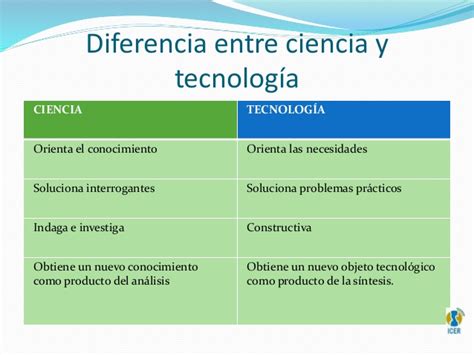 Cuadros Comparativos De Ciencia Y Tecnologia Cuadro Comparativo