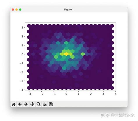 📊 数据可视化 matplotlib hexbin（六边形箱图） 知乎