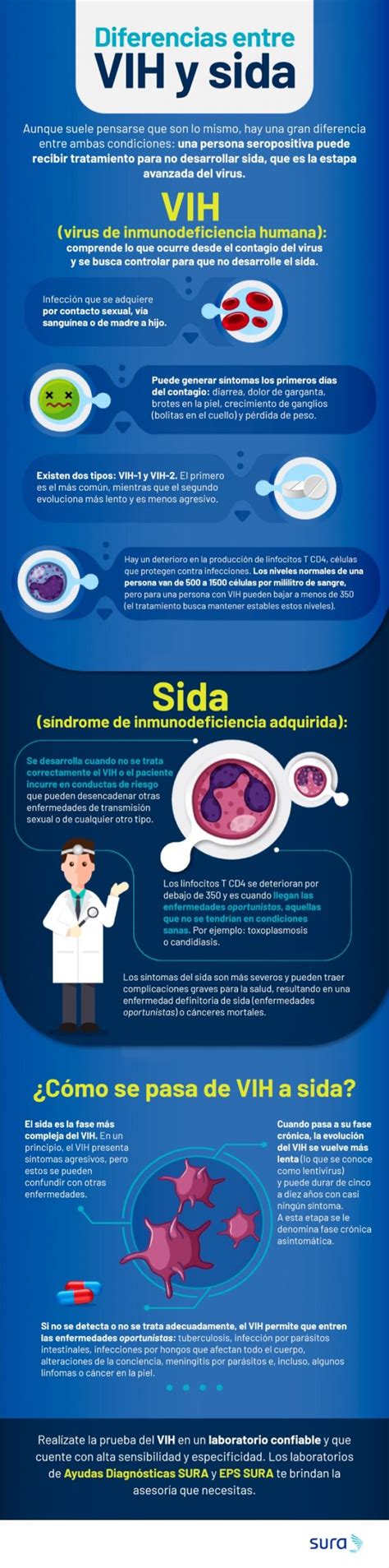 VIH No Es Lo Mismo Que Sida Comprende Las Diferencias Seguros SURA