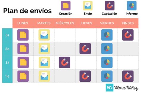C Mo Dise Ar Una Estrategia De Email Marketing Desde Cero Blog