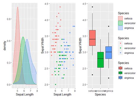 r how to merge legends in ggplot2 keep shape color an