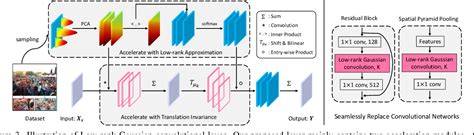 figure 3 from rethinking spatial invariance of convolutional networks for object counting