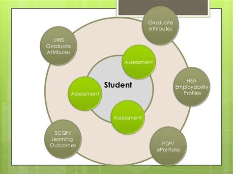 embedding graduate attributes and pdp final version