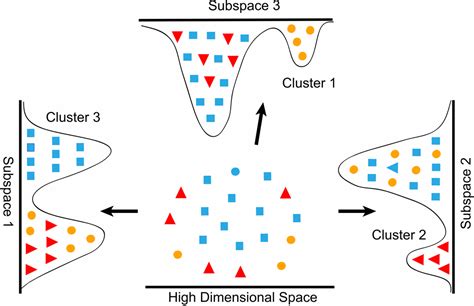 exploration of dimensionality reduction techniques part i by shubham kothawade subex ai