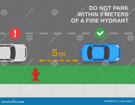 Reglas De Estacionamiento Al Aire Libre Y Consejos No Estacionar A