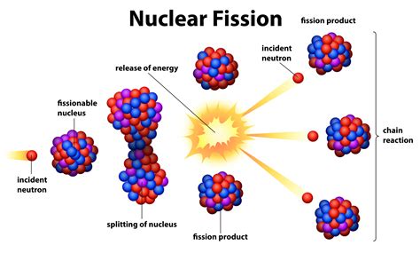 Nuclear Fusion Nuclear Power Diagram Crossfield Fusion H