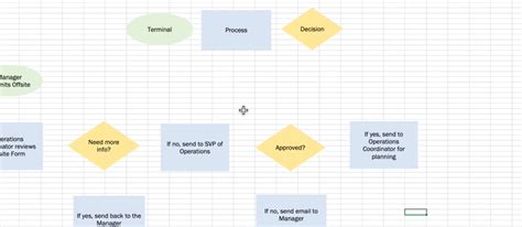 How To Create A Flowchart In Excel Templates Examples ClickUp