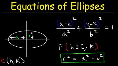 Writing Equations Of Ellipses