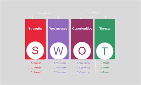 SWOT Analysis Mind Map IMindQ