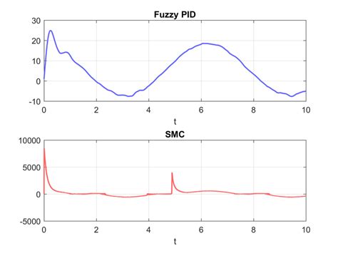 iterative learning sliding mode control vs iterative learning fuzzy pid controller researchgate
