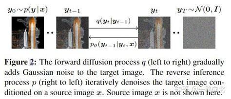 扩散模型论文阅读 image super resolution via iterative refinement 知乎