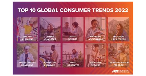 Euromonitor Revela Las Principales Tendencias Globales De Consumo
