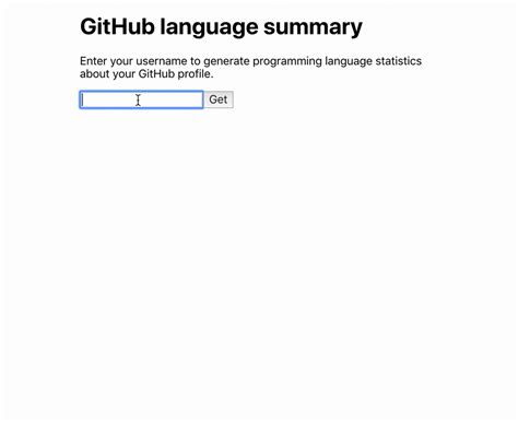 github jperals github user language summary visualizes a summary of a github user s most used