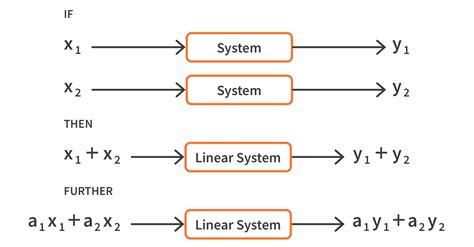 mathematical modelling of physical systems control… circuitbread