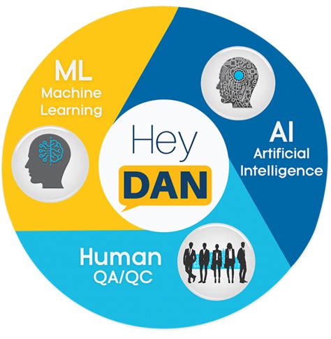 Why Hey Dan Voice To Crm Solutions