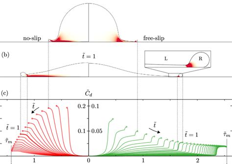 visualization of viscous dissipation inside an impacting droplet we download scientific