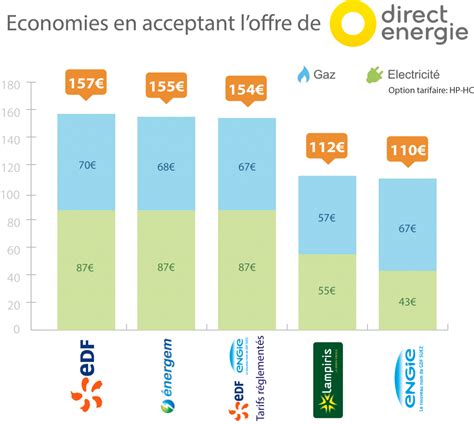 Fournisseur De Gaz