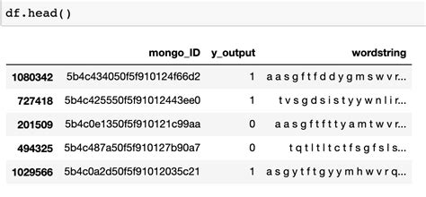 python how to transform amino acid raw data to 3d tensor by one hot encoding by tensorflow
