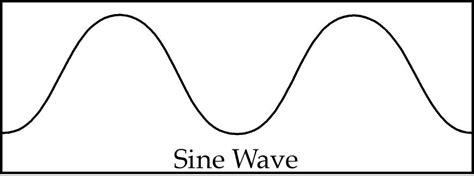 Sine Wave Vector At Vectorified Collection Of Sine Wave Vector