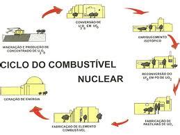 Saiba Tudo Sobre A Temida Energia Nuclear E Os Seus Malef Cios E