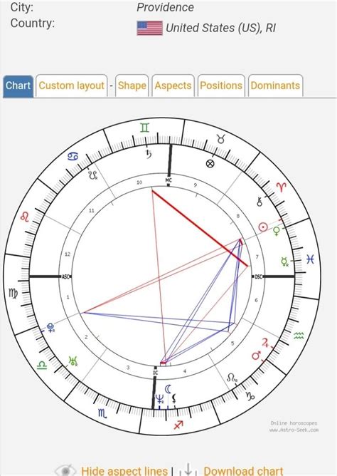 7th House Astrology The Complete Guide Astrostyle 57 OFF