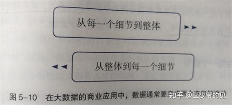 大数据商业内核：数据双向流动，即从细节到整体，再从整体到细节 知乎